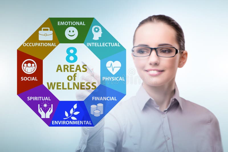 Concept of Eight Areas of Wellness Stock Photo - Image of natural ...