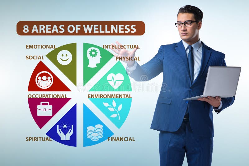 Concept of Eight Areas of Wellness Stock Illustration - Illustration of ...