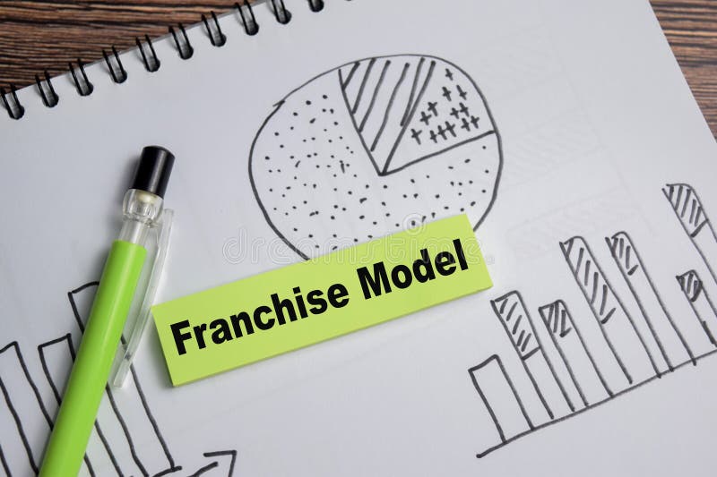 Concept of Franchise Model and Charts Write on Sticky Notes Isolated on ...