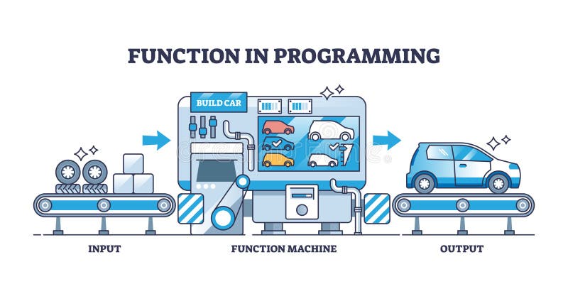 Output Process Diagram Stock Illustrations – 635 Output Process Diagram ...
