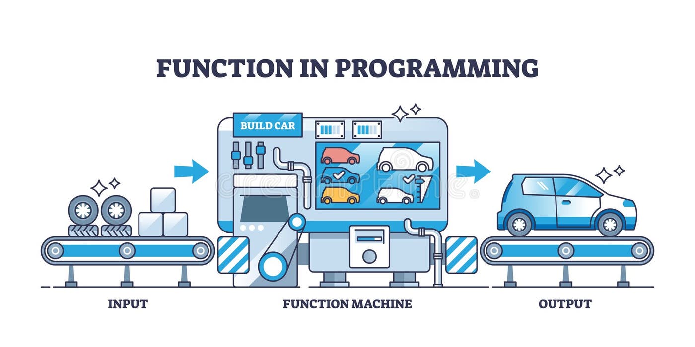 Output Process Diagram Stock Illustrations – 635 Output Process Diagram Stock Illustrations ...