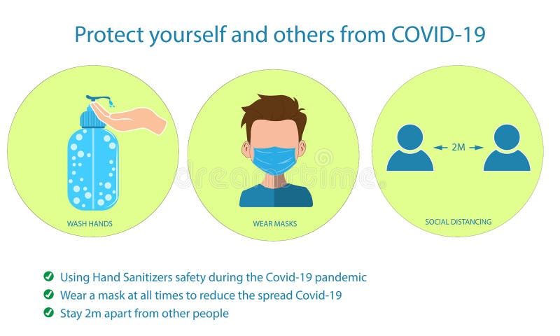 Concept How To Prevent the Spread Virus of COVID-19 Stock Vector ...