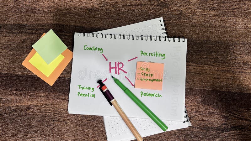 Concept of HR - Human Resource Write on Book with Keywords Isolated on ...
