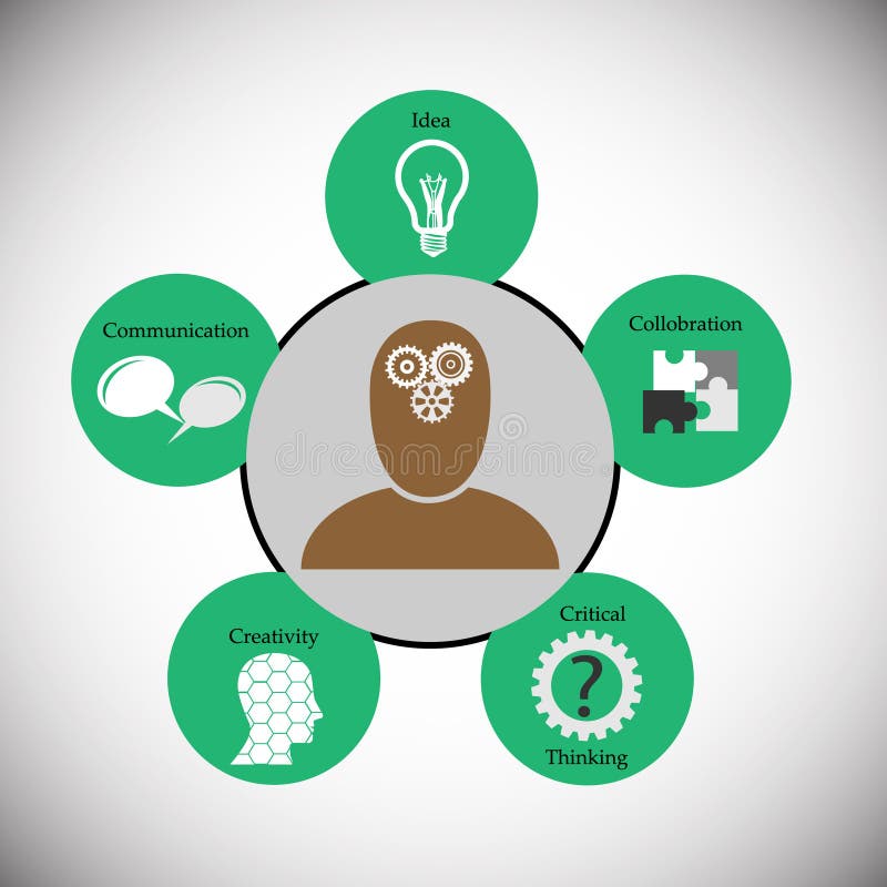 Concept of Human Intelligence, Brain Storming, Gain Knowledge, Also ...