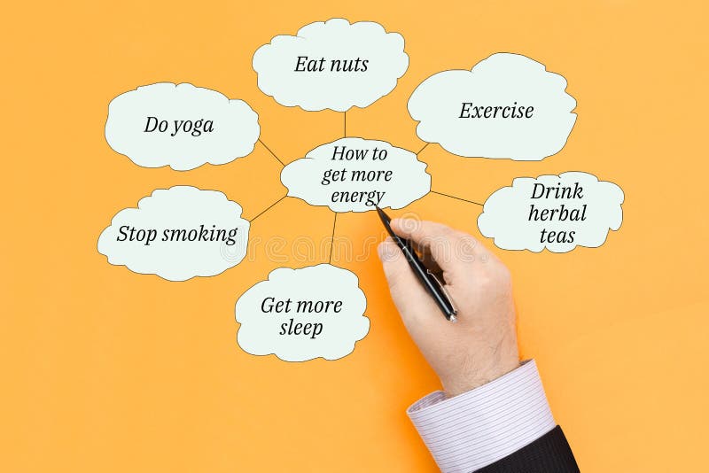 The Concept of Improving Physical Condition and Getting Energy Stock ...