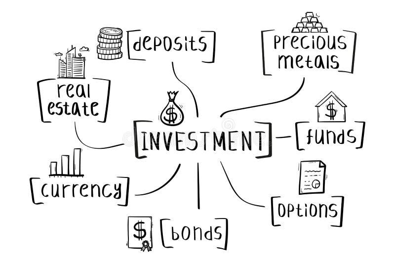 Concept of E-commerce Mind Map in Handwritten Style. Stock Vector ...