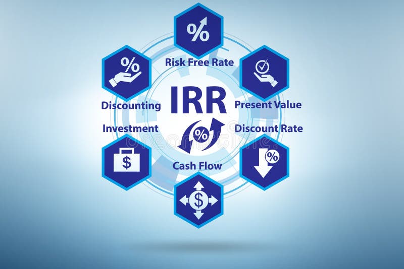 Concept of IRR - Internal Rate of Return Stock Photo - Image of loan ...
