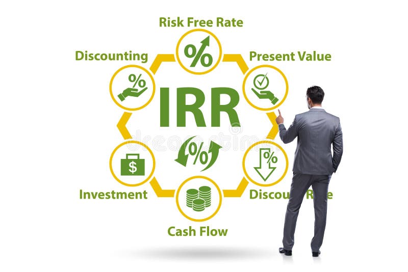 Concept of IRR - Internal Rate of Return Stock Photo - Image of money ...
