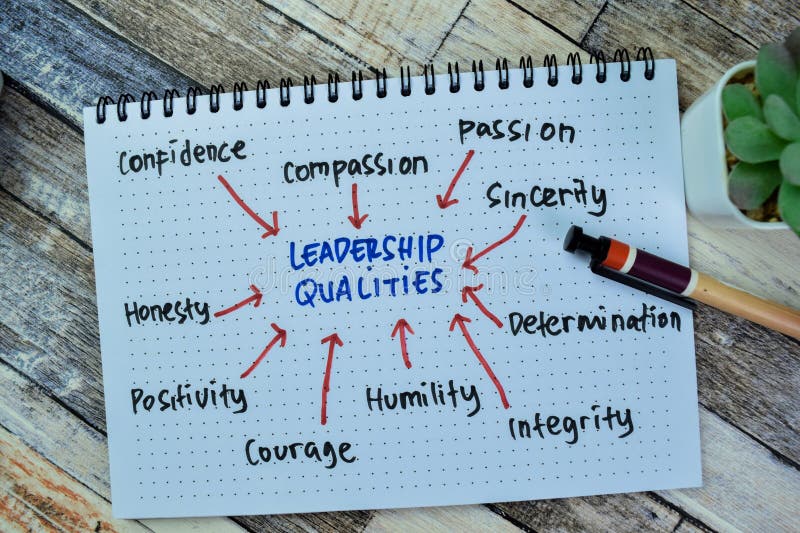 Leadership Qualities Text with Keywords Isolated on White Board ...