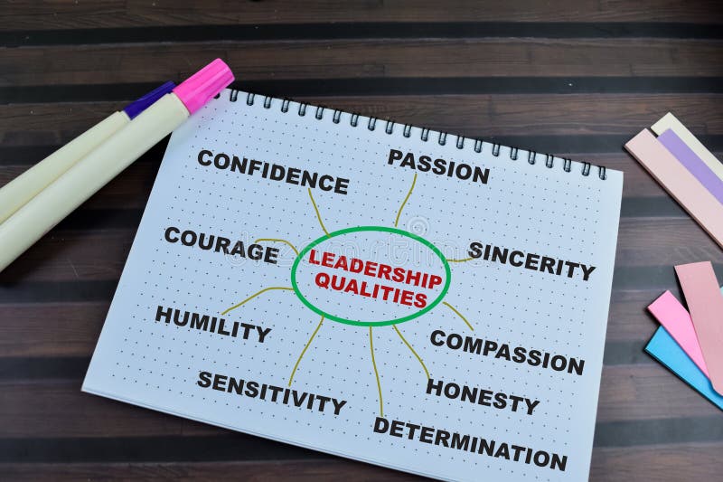Leadership Qualities Text with Keywords Isolated on White Board ...