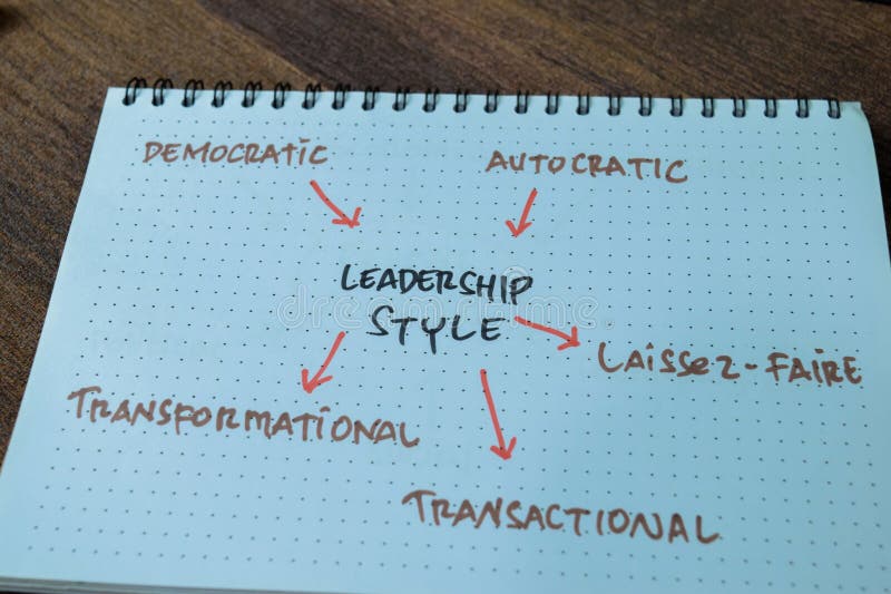 Concept of Leadership Style Write on Book with Keywords Isolated on ...