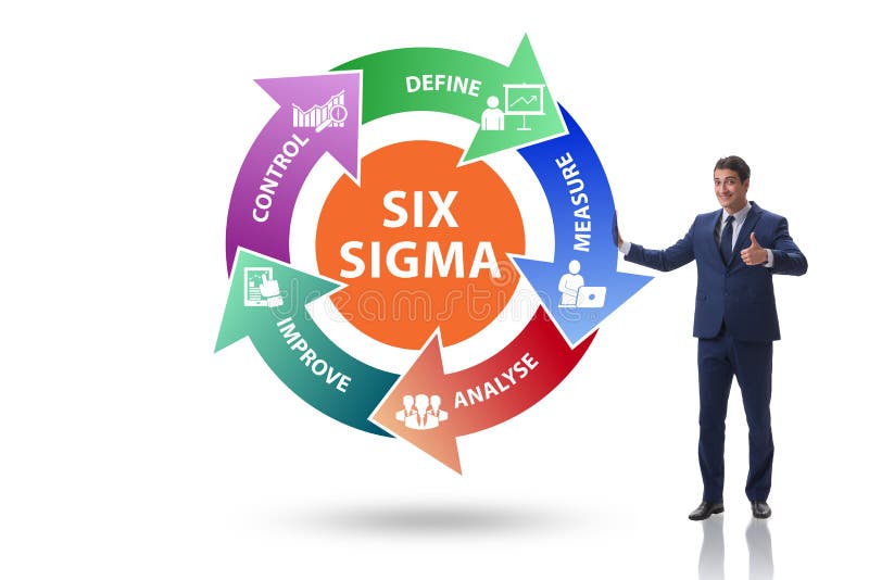 Concept of Lean Management with Six Sigma Stock Image - Image of dmadv ...