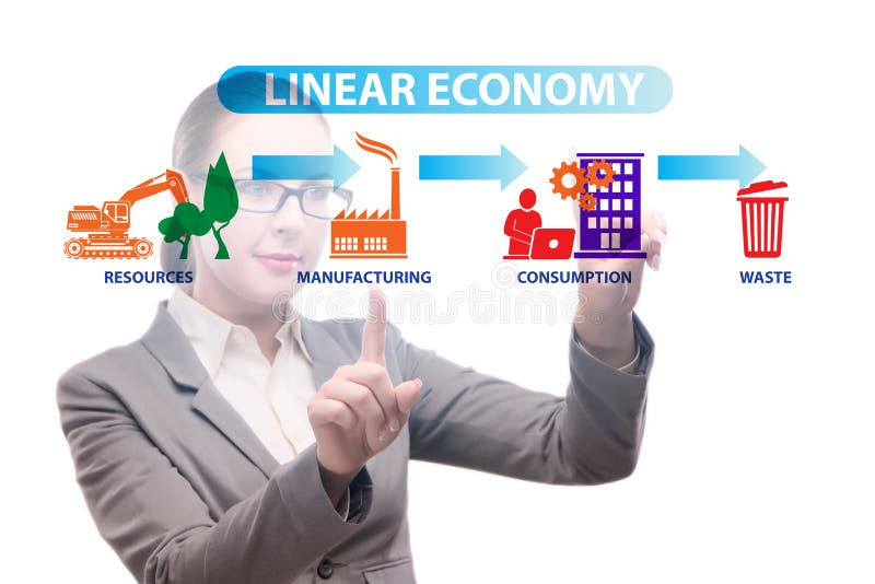 Concept of Linear Economy with Businesswoman Stock Image - Image of ...