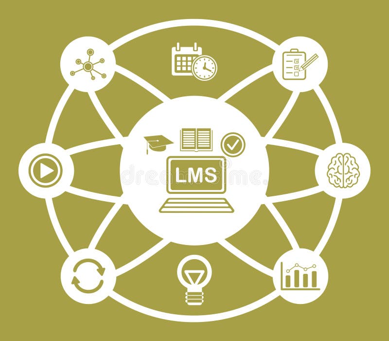 Concept of lms stock illustration. Illustration of learning - 309134634