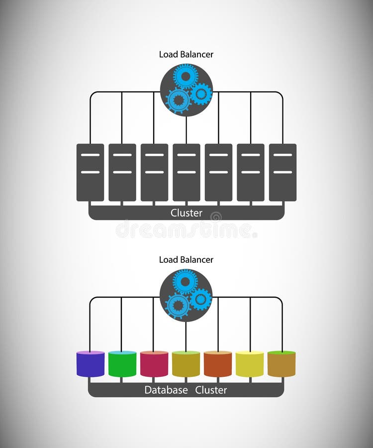 Concept Of Load Balancing And Application Database Clustering Stock Illustration Illustration