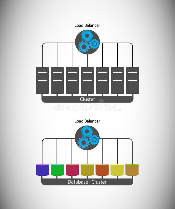 Concept of Load Balancing and Application, Database Clustering Stock ...