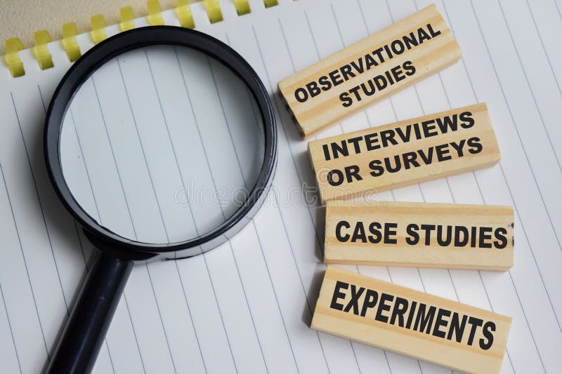 Concept of 4 Major Methods of Psychological Research. Observational Studies, Interviews or ...