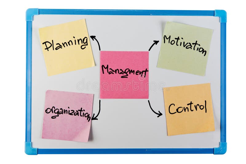 Concept Of Management On Paper Reminder Stock Photo - Image of notice ...