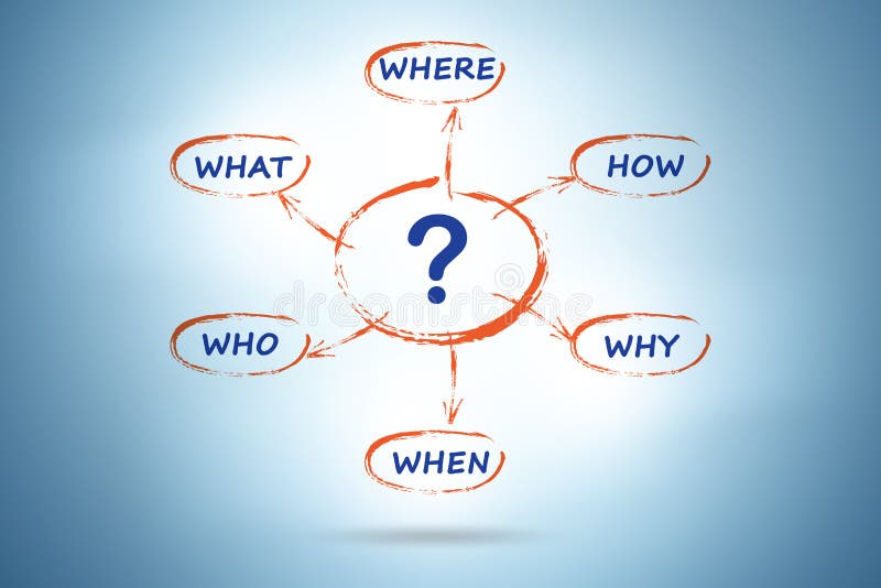 Concept of Many Different Questions Asked Stock Illustration ...