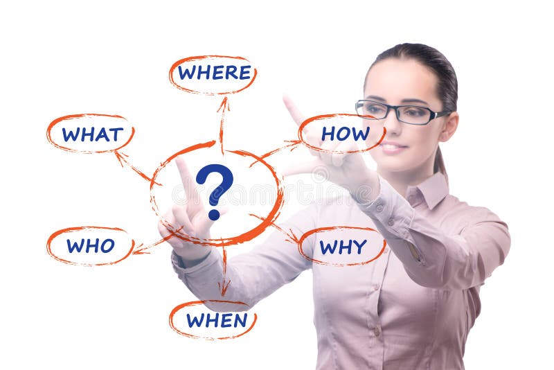 Concept of Many Different Questions Asked with Businesswoman Stock ...