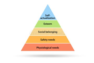 Infographic Maslow Stock Illustrations – 339 Infographic Maslow Stock ...