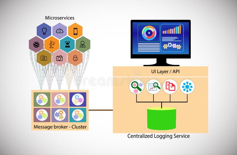 Concept of Microservice Architecture and Distributed Logging Stock ...