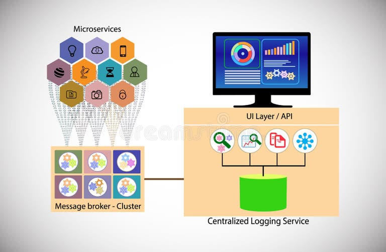 Microservice Stock Illustrations – 148 Microservice Stock Illustrations ...
