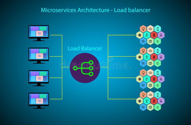 Microservice Stock Illustrations – 148 Microservice Stock Illustrations, Vectors & Clipart ...