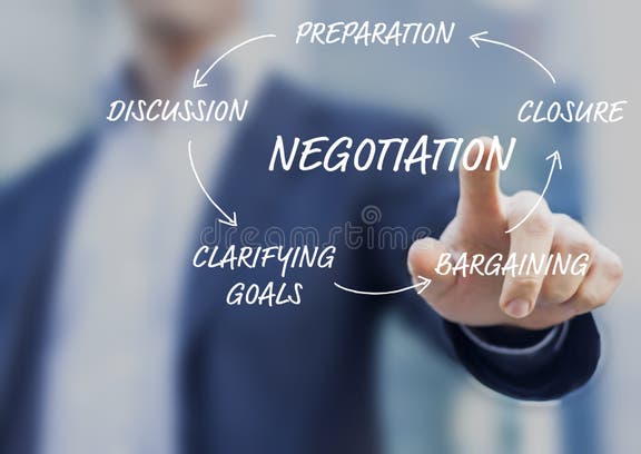 Concept about Negotiation Process in Five Steps, Businessman Touching ...