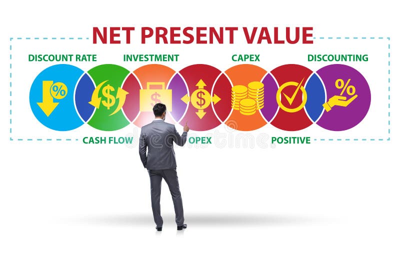 Concept of NPV - Net Present Value Stock Photo - Image of loan, period ... Concept of NPV - Net Present Value Stock Photo - Image of loan, period ...