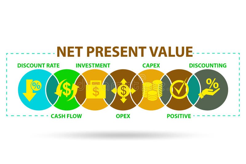 Net Present Value Stock Illustrations – 147 Net Present Value Stock ...