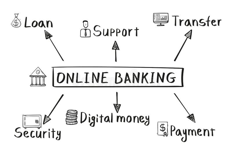Concept of Online Banking Mind Map in Handwritten Style. Stock Vector ...