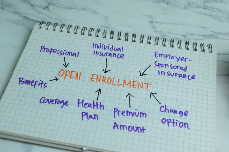 Concept of Open Enrollment Write on Book with Keywords Isolated on ...