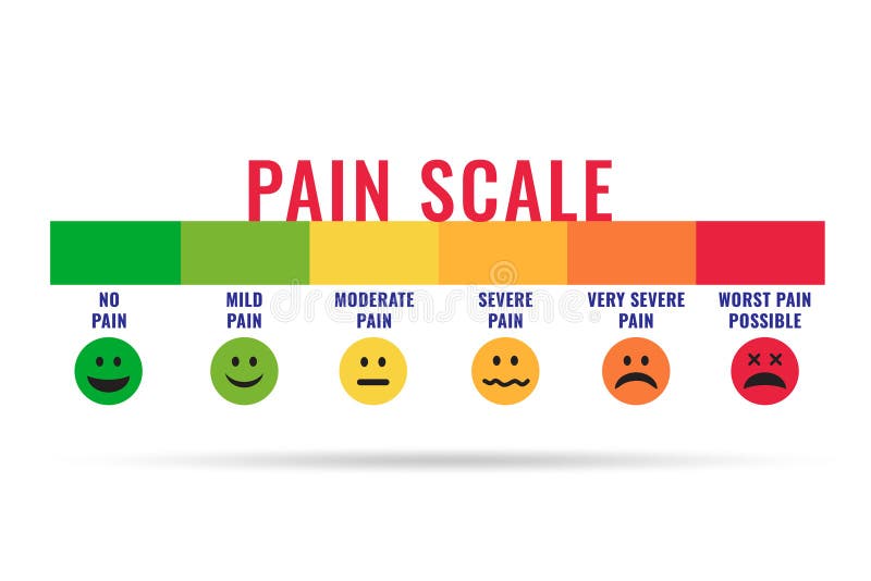 Pain Scale Stock Illustrations – 1,321 Pain Scale Stock Illustrations ...