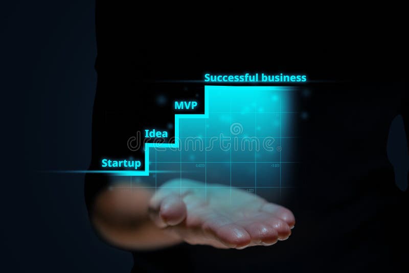 A Concept of a Person with Stages of Development of a Startup in a ...