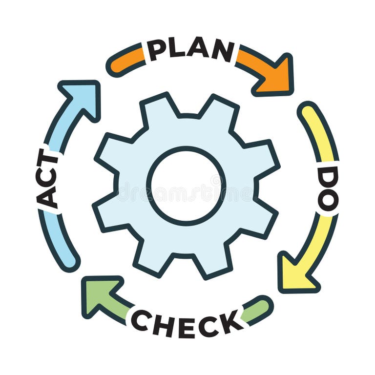 Concept for Plan Do Check Act Business Strategy - Continuous ...