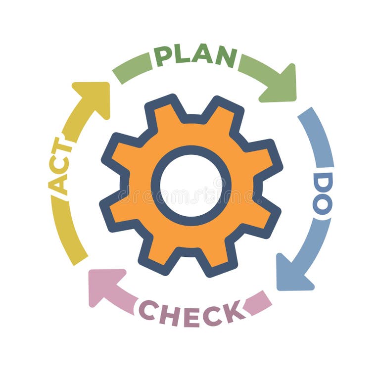 Concept for Plan Do Check Act Business Strategy - Continuous ...