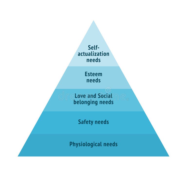 Maslow's Triangle Stock Illustrations – 57 Maslow's Triangle Stock ...