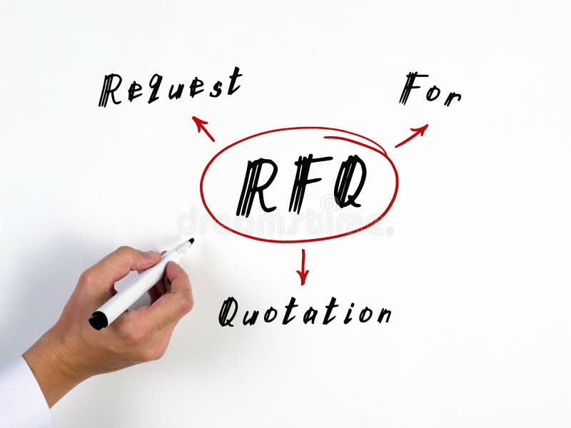 RFQ - Request for Quotation Acronym on Notepad, Business Concept ...