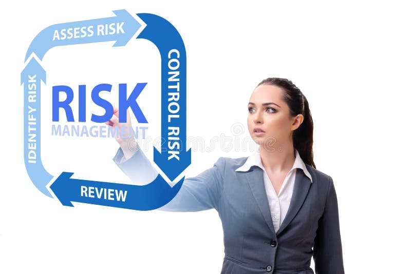 Concept Of Risk Management In Modern Business Stock Image - Image of ...