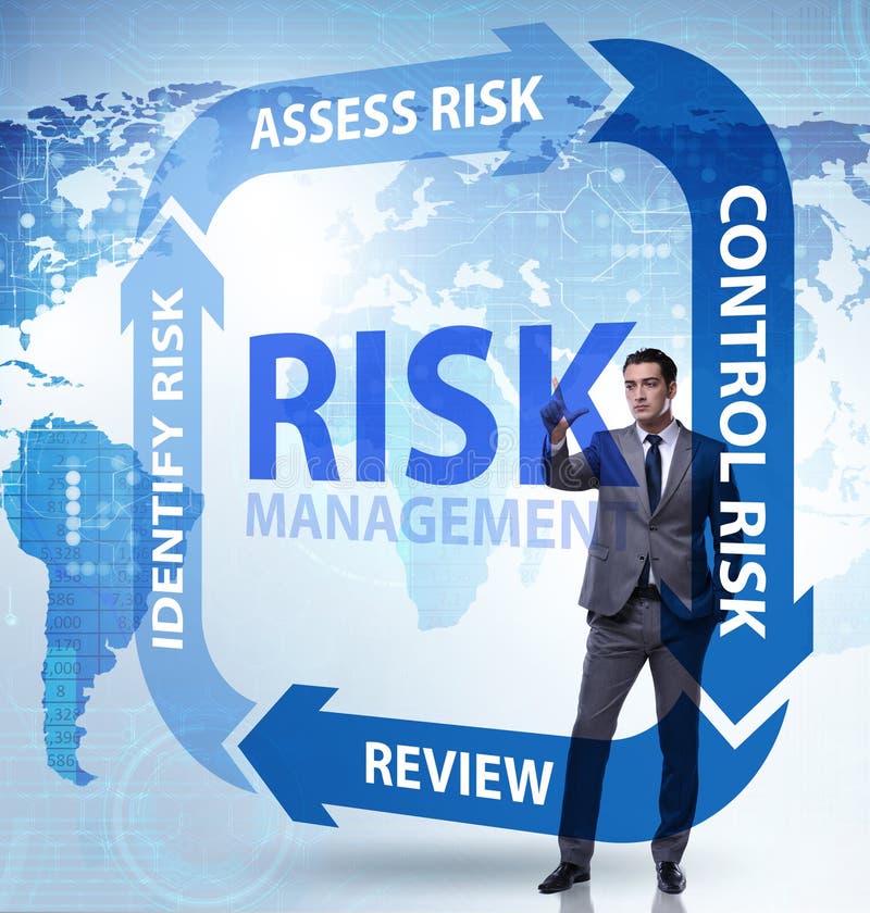 Concept of Risk Management in Modern Business Stock Image - Image of ...