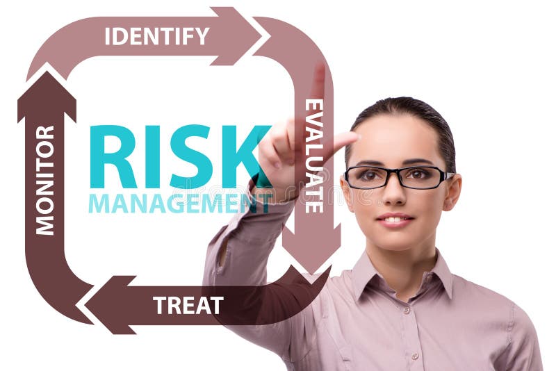 Risk Management Cycle Stock Illustrations – 327 Risk Management Cycle ...