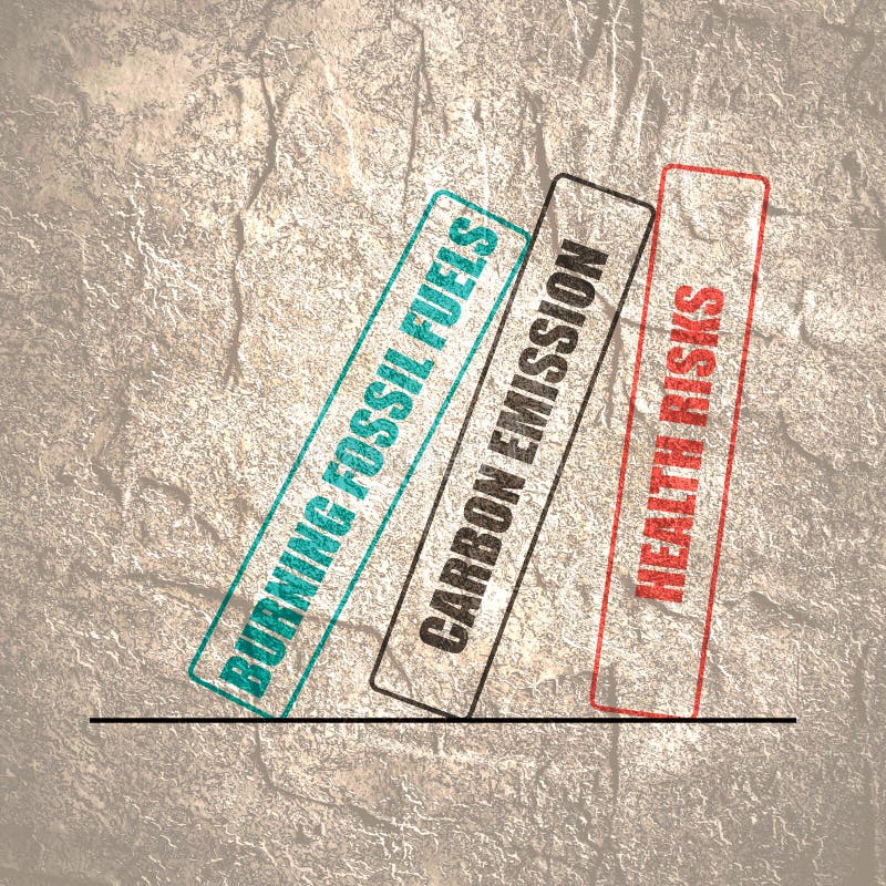 Concept of the Danger of Climate Change for Human Health, with a Chain ...