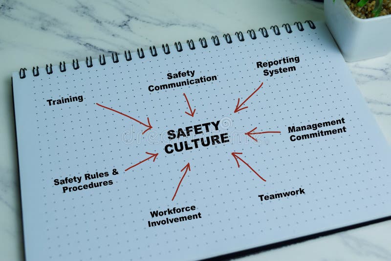 Concept of Safety Culture Write on Book Isolated on Wooden Table Stock ...