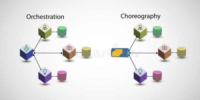 Concept of Saga Architectural Design Pattern in Microservice ... Concept of Saga Architectural Design Pattern in Microservice ...