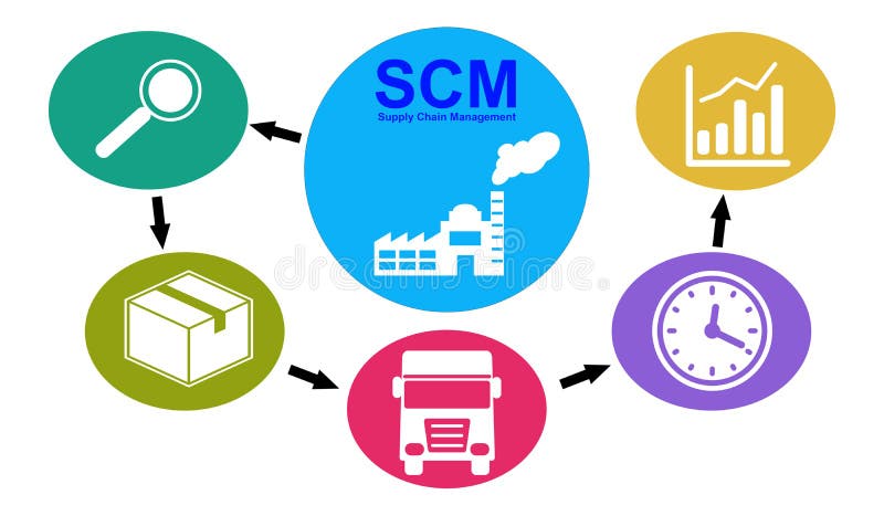 Scm Stock Illustrations – 392 Scm Stock Illustrations, Vectors ...