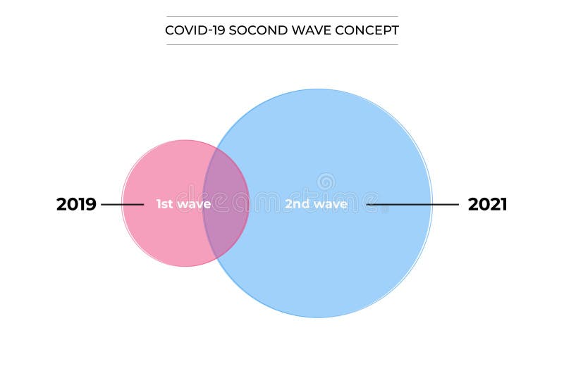 Coronavirus Pandemic Flu Virus Transmission Group of Vector Icons Set ...
