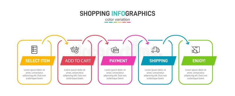 Concept of Shopping Process with 5 Successive Steps. Five Colorful ...