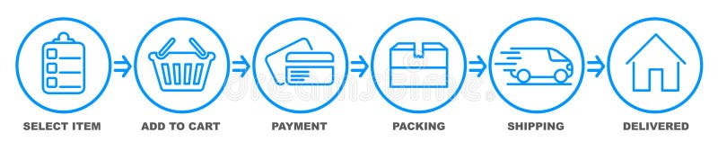 Concept of Shopping Process with 6 Successive Steps. Order Parcel ...
