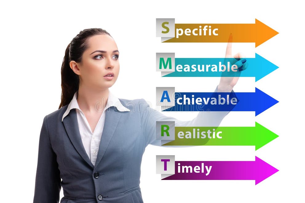 Concept of Smart Objectives in Performance Management Stock Image ...